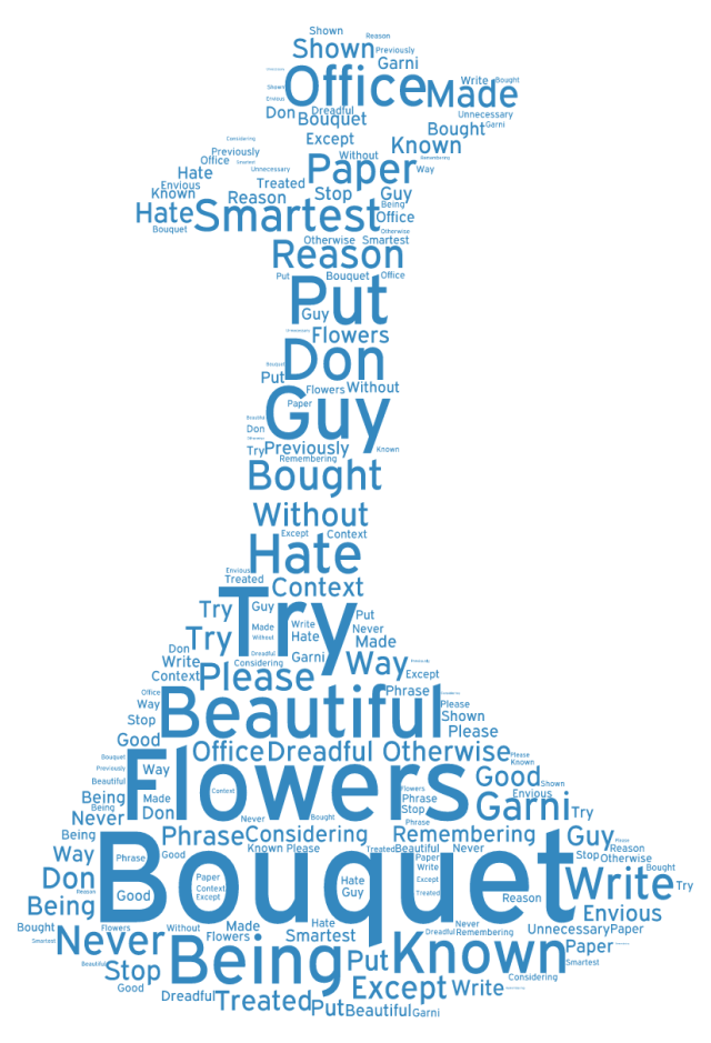 Cut The Fat; Make Your Writing Lean: #Tip 18. – Stuart Aken