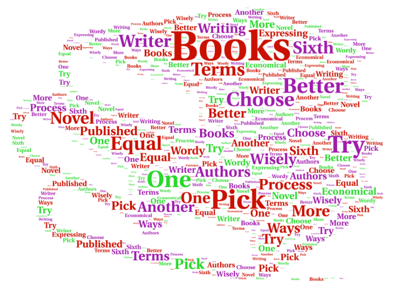 Cut The Fat; Make Your Writing Lean: #Tip 44. – Stuart Aken
