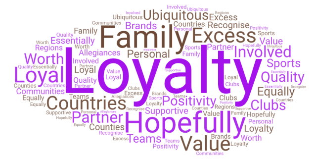 An Excess of…Loyalty – Stuart Aken